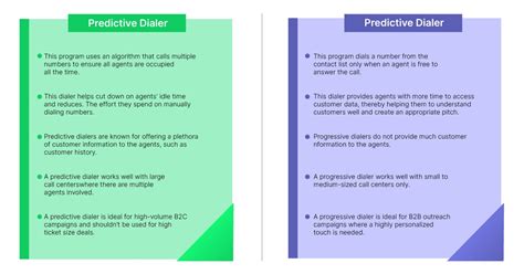 Predictive Dialer Vs Progressive Dialer Voxco Omnichannel Call Center