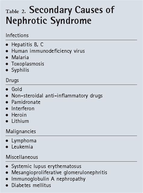 Nephritic Syndrome Causes