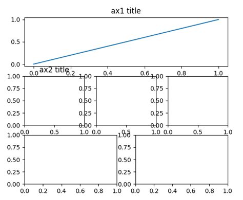 python matplotlib画图 莫烦笔记 知乎