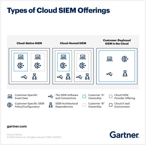 7 Essential Functional And Technical SIEM Requirements