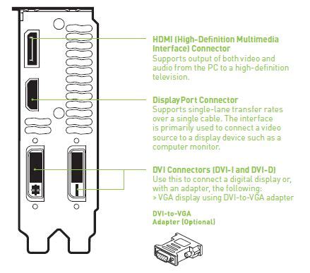 Vga Do I Need To Connect My Graphics Card To My Monitor Super User