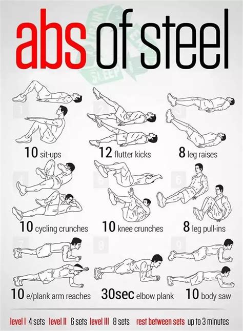 Full Body Workout Workouts To Get Abs How To Get Abs Gym Workout