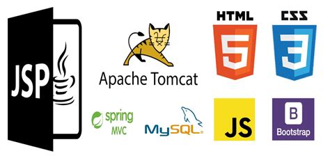 GitHub Pilestin Web Programlama BIL336 Web Programlama Dersinde