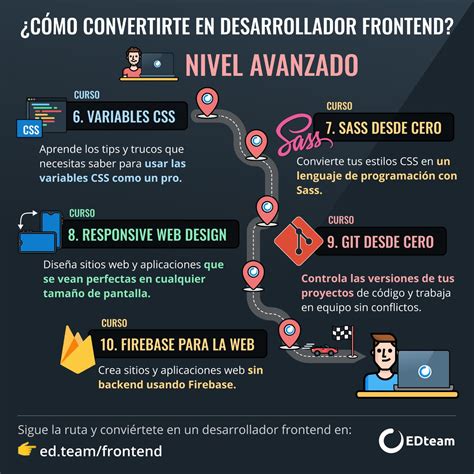 Cómo convertirte en un desarrollador frontend Nivel Avanzado EDteam