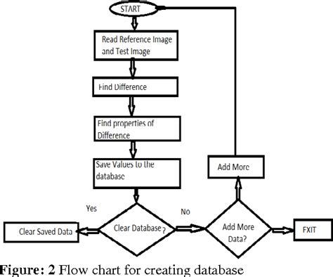 figure 2 from automatic pcb defects detection and classification using matlab semantic scholar