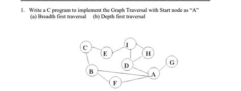 solved write a c program to implement graph traversal with the start node as a the program