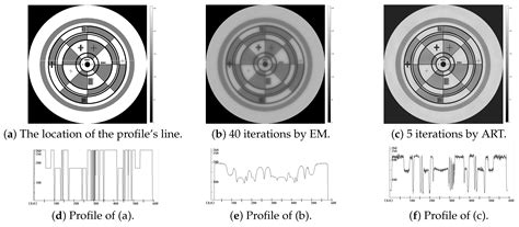 symmetry free full text ordered subset expectation maximum algorithms based on symmetric