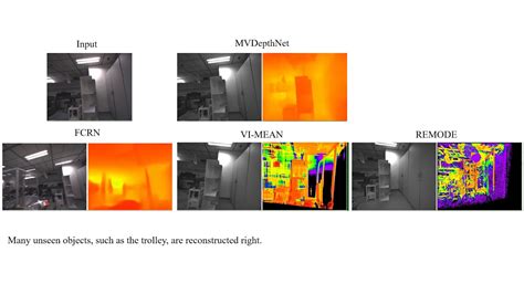 mvdepthnet real time multiview depth estimation neural network youtube