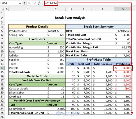 Break Even Analysis In Excel Calculations And Template