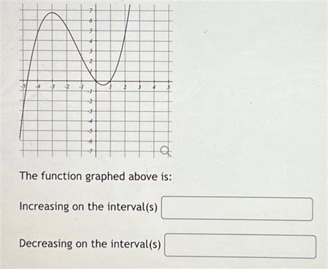 solved the function graphed above is increasing on the