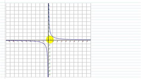 finding the domain and range of a function youtube