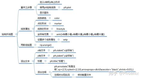 python可视化学习笔记 知乎