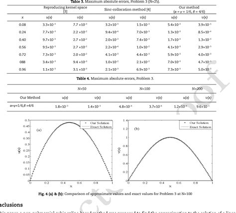 table 1 from numerical scheme based on non polynomial spline functions for the system of second
