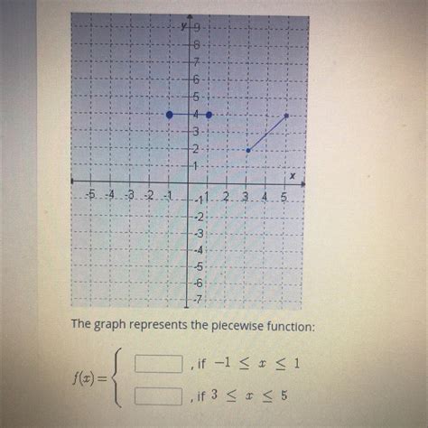 the graph represents the piecewise function f x { if 1 ≤ x ≤ 1 if 3 ≤ x ≤ 5