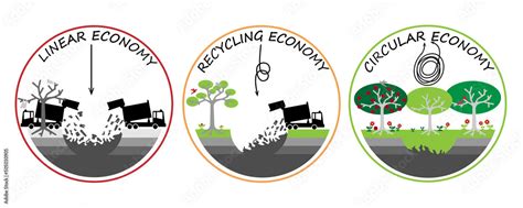 Linear Recycling And Circular Economy Illustrated Using Landfill