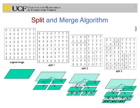 lec8 medical image segmentation ii region growing merging