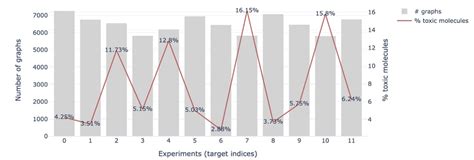 graph neural networks graph classification part iii
