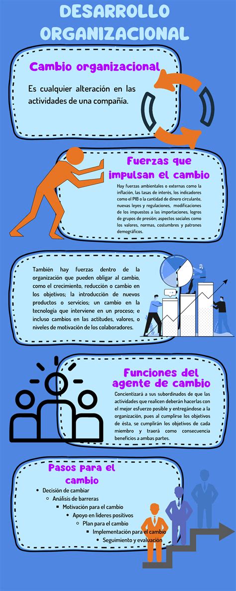 Desarrollo Organizacional DESARROLLO ORGANIZACIONAL Cambio