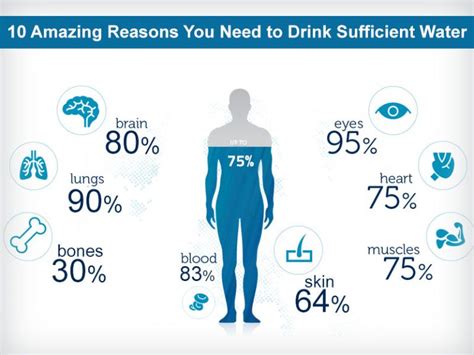 Amazing Health Benefits Of Drinking Water For Body