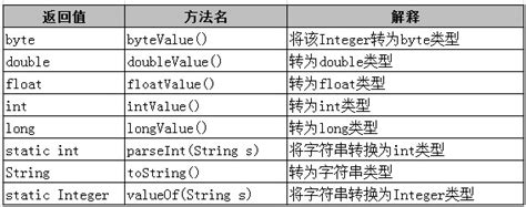 Java定义integer数组java中的integer Csdn博客