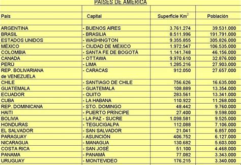 Geografía de Segundo Trabajo Práctico N 2 Paises de América
