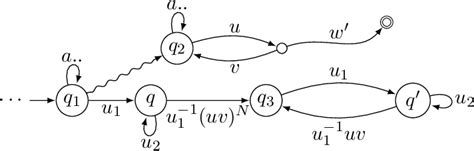 figure 3 from a trichotomy for regular trail queries semantic scholar