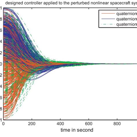 pdf spacecraft attitude determination and control quaternion based method