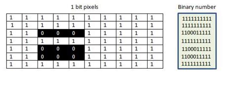 teach ict sqa nationals computing science image bitmap pixel 54360 hot sex picture