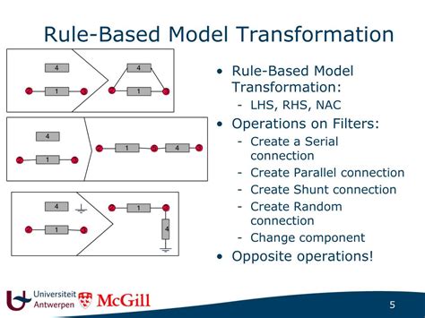 ppt search based model optimization using model transformations powerpoint presentation id