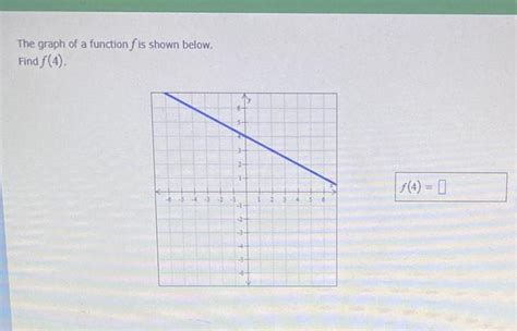 [answered] the graph of a function f is shown below find f 4 6543 1 4 2 kunduz