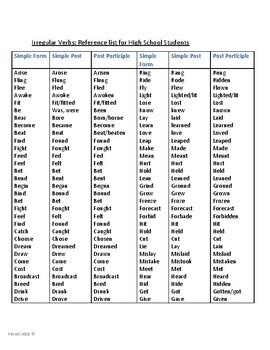 100 Most Common Irregular Verbs List ESL Handout