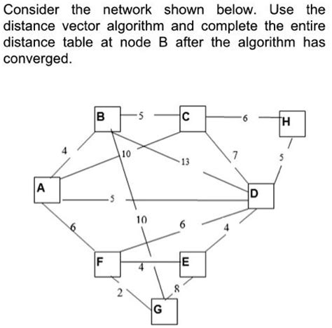 SOLVED Consider The Network Shown Below Use The Distance Vector