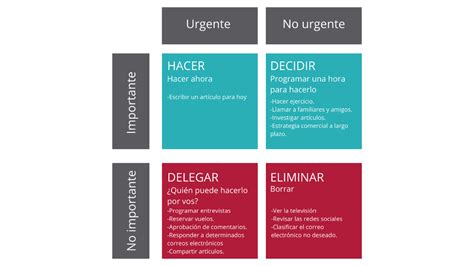 Matriz De Eisenhower Espanol