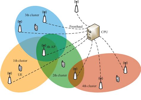 scalable cell free massive mimo systems with high energy efficiency zero forcing precoding