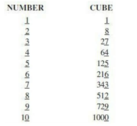 mathemedium cube roots of perfect cubes