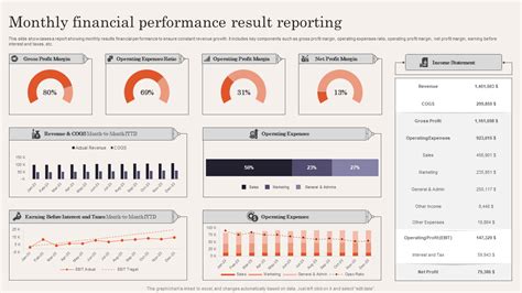 Top Monthly Financial Report Templates With Examples And Samples