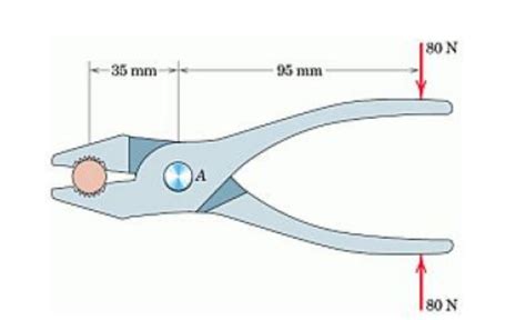 Solved Find The Force F Exerted By Each Blade Of The Pliers Chegg