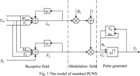 figure 1 from a novel automatic parameter setting method of pcnn for image segmentation