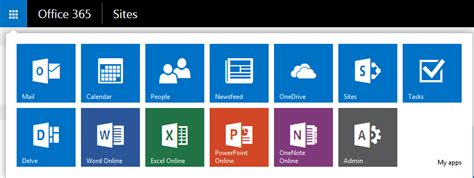 Expert Tips For Microsoft SharePoint Beginners 2021
