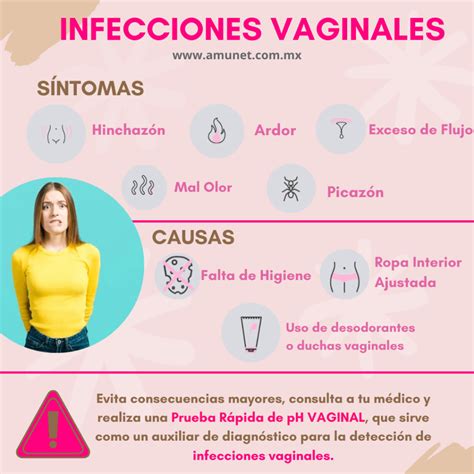 Infecciones vaginales diagnóstico Amunet Laboratorio Portable