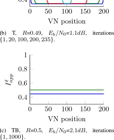 figure 3 from protograph based ldpc convolutional codes for continuous phase modulation