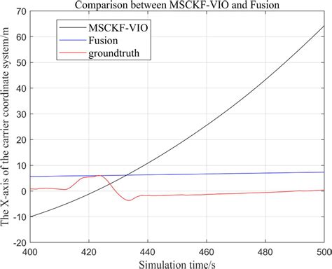 frontiers a loosely coupled extended kalman filter algorithm for agricultural scene based