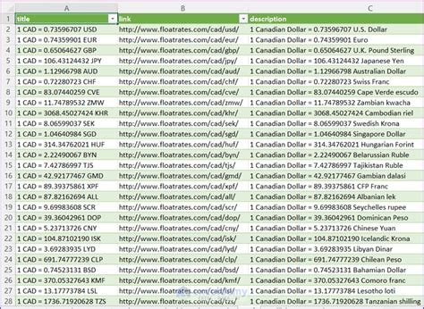 How To Convert Cad To Usd In Excel Easy Ways Exceldemy