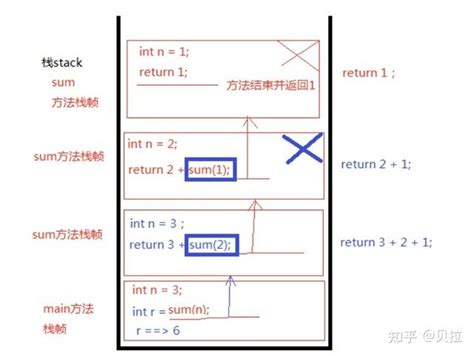 面向过程还是面向对象？学习java语言的你需要知道的区别！ 知乎