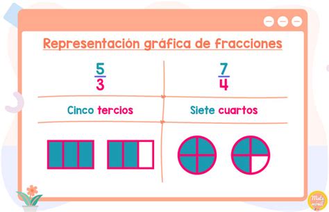 Gráfica de una fracción Matemóvil