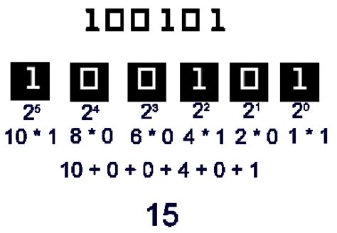 binary sequences youtubejord