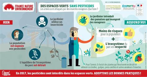 Z Ro Phyto Infographies Affiches Pour Se Passer Des Pesticides