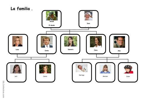 La familia comprensión lector Español ELE hojas de trabajo pdf doc