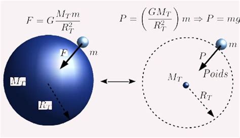 D Couvrir Imagen Formule Pour Calculer Une Masse Fr Thptnganamst
