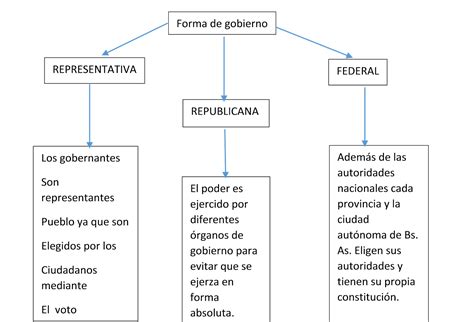 Proyecto Feyc